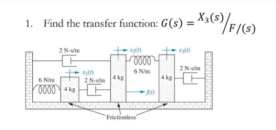 Solved Find the transfer function G(s) = X3(s)/F(s) from the | Chegg.com