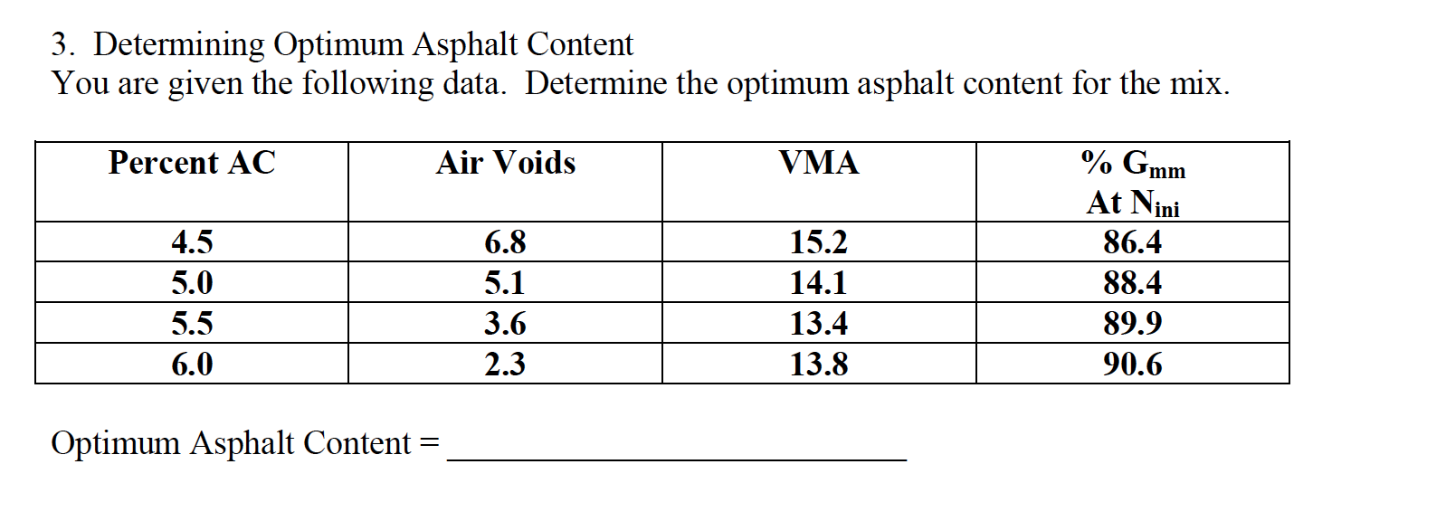 Determine Optimum Asphalt Content You Are Given The 0915