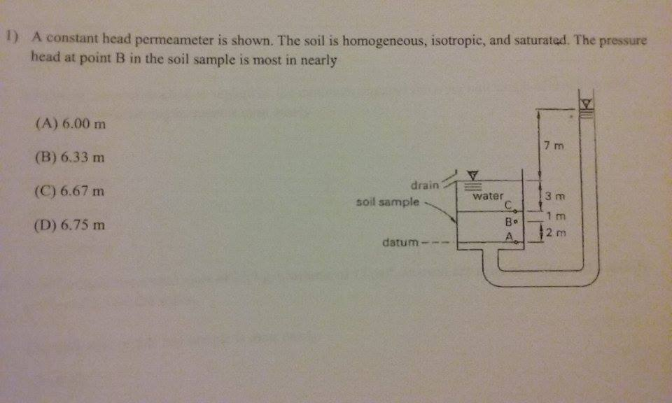 Solved A constant head permeameter is shown. The soil is | Chegg.com