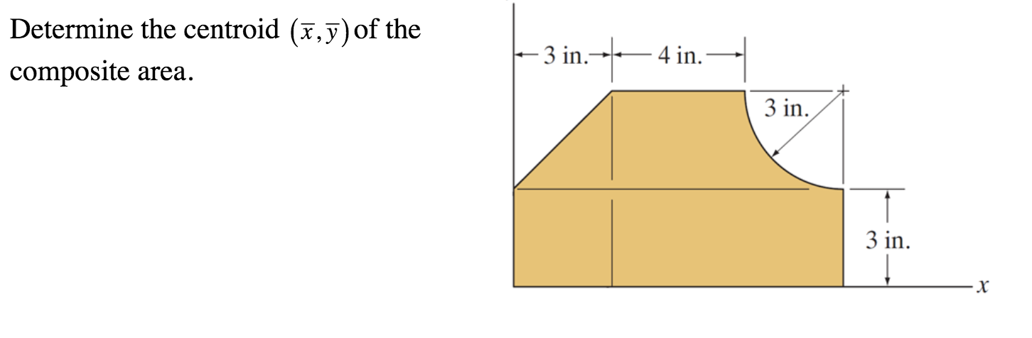 Solved Determine the centroid (x, y)of the composite area. | Chegg.com