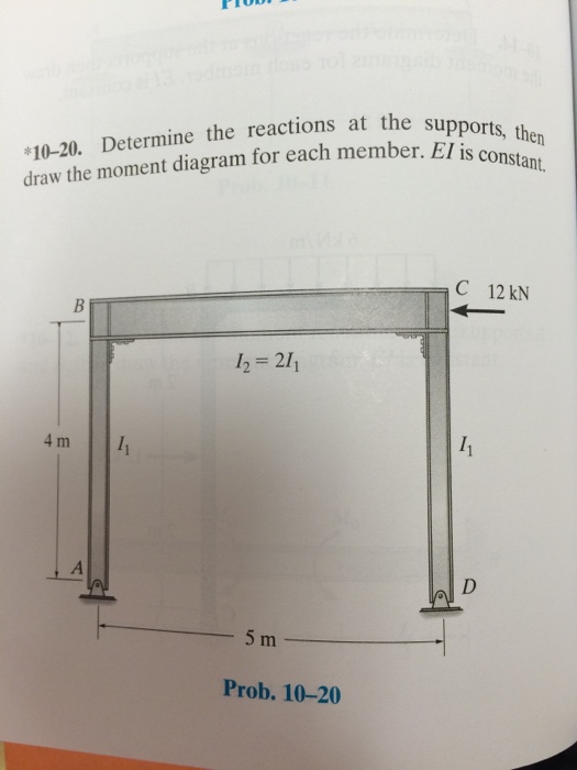 Solved Determine the reactions at the supports, then draw | Chegg.com