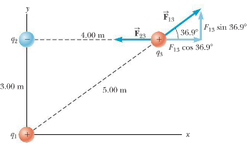 Solved Q1= 6nC Q2= -2nC Q3= 5nC Find the resultant force | Chegg.com