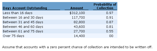 Solved Problem 7-3 (Part Level Submission) Manilow | Chegg.com