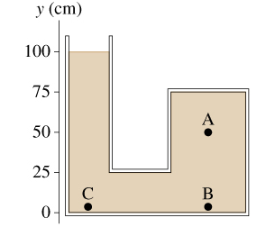 Solved The container shown in the figure is filled with oil. | Chegg.com
