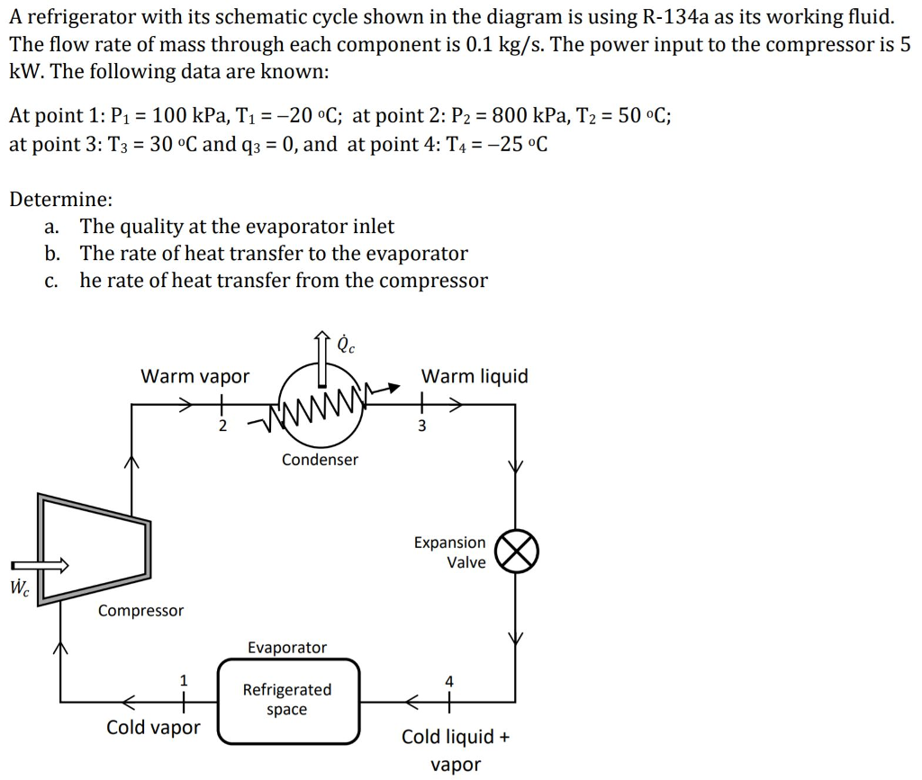 Solved A refrigerator with its schematic cycle shown in the | Chegg.com
