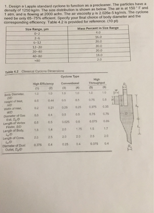 Solved Design a Lapple standard cyclone to function as a | Chegg.com