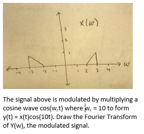 Solved -43- The signal above is modulated by multiplying a | Chegg.com
