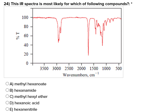 Solved This IR spectra is most likely for which of following | Chegg.com