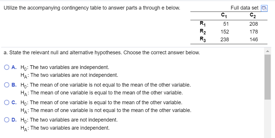 Solved Utilize the accompanying contingency table to answer | Chegg.com