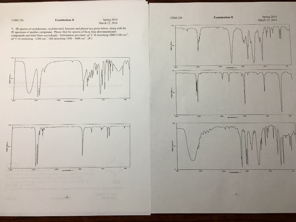 Solved IR spectra of cyclohexane, cyclohexanol, benzene and | Chegg.com