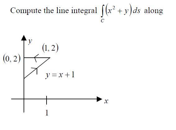 Solved Compute the line integral integration C (x^2 + y)ds | Chegg.com