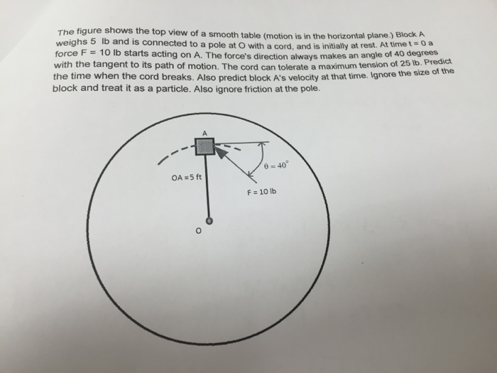 Solved The figure shows the top view of a smooth table | Chegg.com