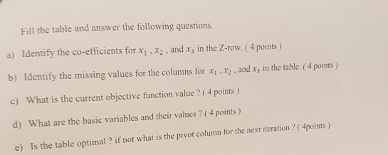 Solved 3.(20 points) Consider the following formulation: Z = | Chegg.com