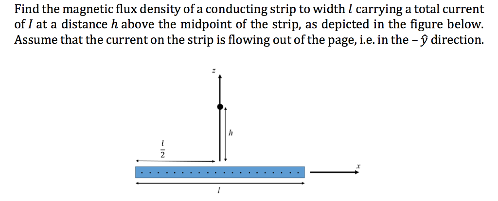 Solved Find the magnetic flux density of a conducting strip | Chegg.com
