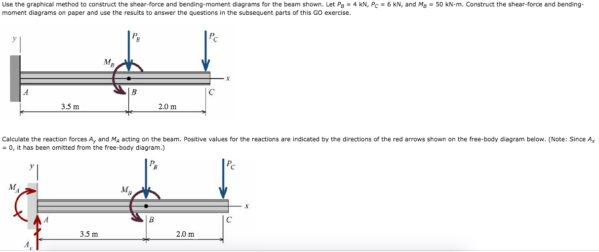 Solved Use the graphical method to construct the shear-force | Chegg.com