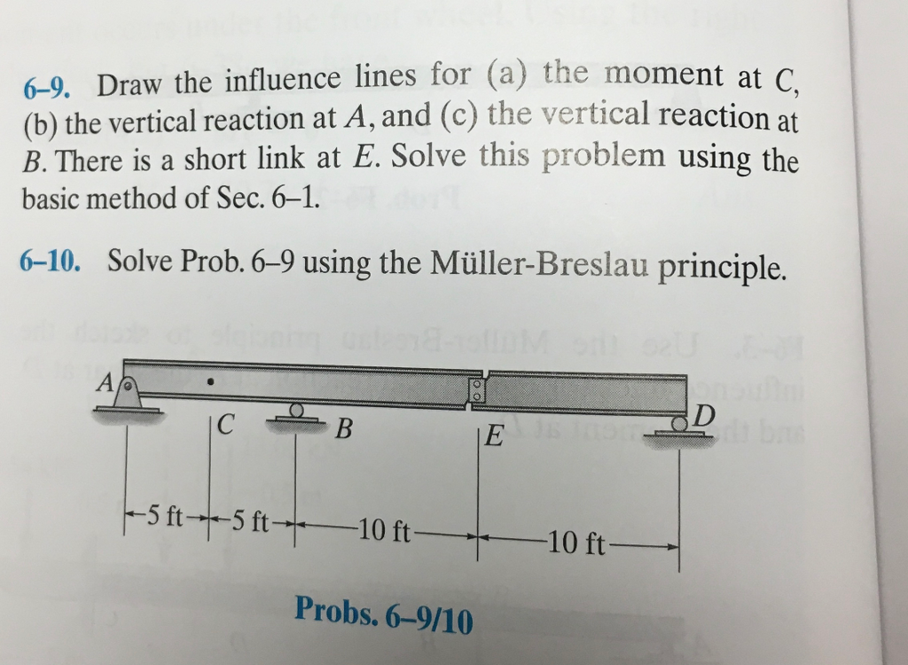 Solved 6–9. Draw the influence lines for (a) the moment at | Chegg.com