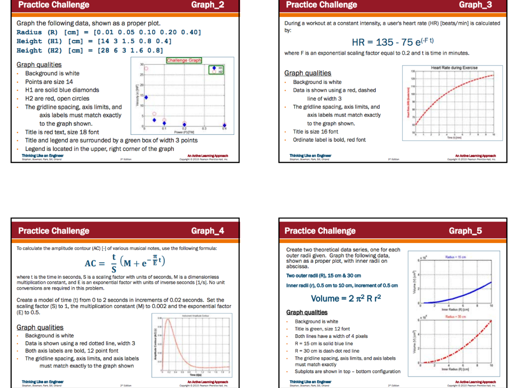 Solved Practice Challenge Graph-2 Practice Challenge Graph 3 | Chegg.com