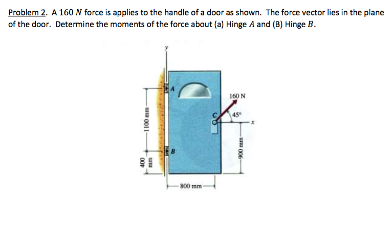 Solved A 160 N force is applies to the handle of a door as | Chegg.com
