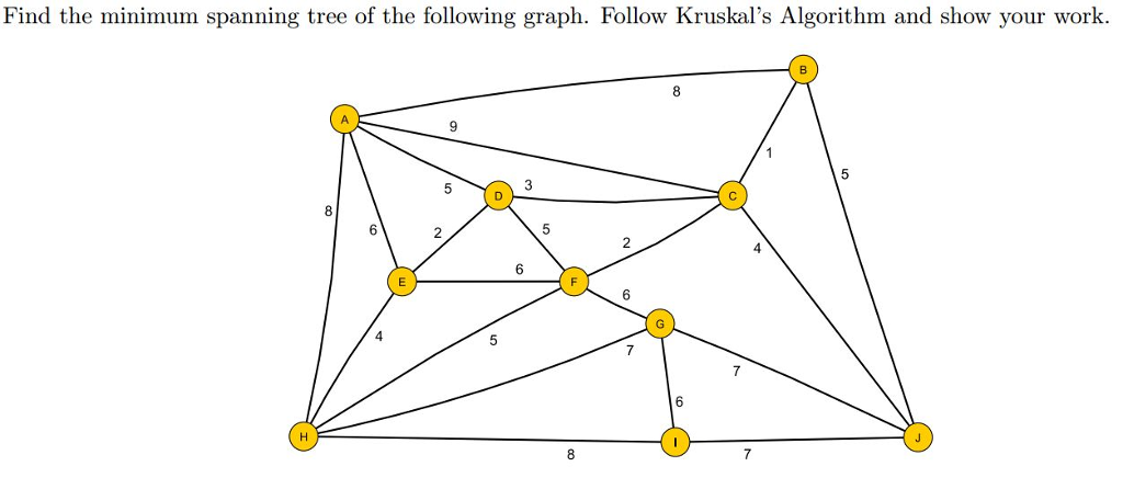 Solved Find the minimum spanning tree of the following | Chegg.com