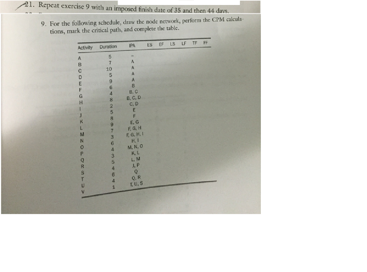 Solved Repeat exercise 9 with an imposed finish date of 35 | Chegg.com