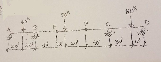 Solved 50 80 40 40 30 | Chegg.com