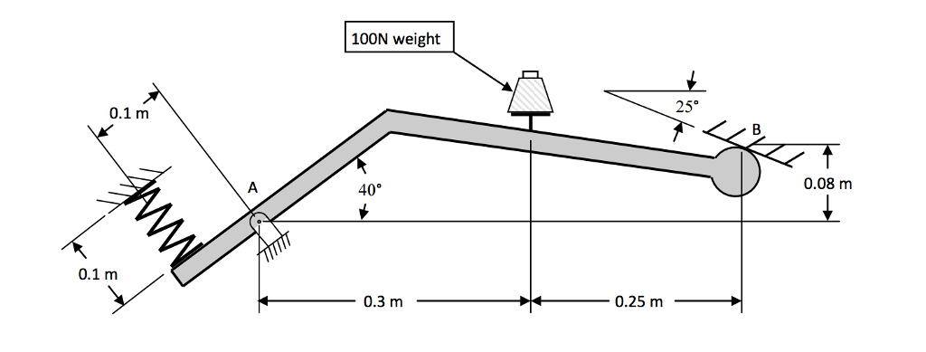 Solved The bar in the picture pivots about point A and | Chegg.com