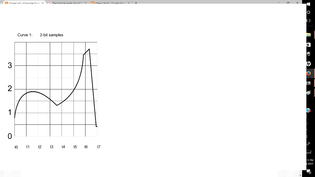 Solved Complete a table for each curve. The 8 sample times | Chegg.com