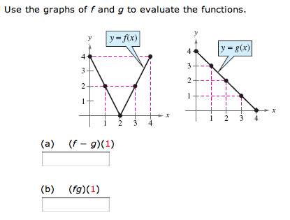 Solved Use the graphs if f and g to evaluate the functions. | Chegg.com