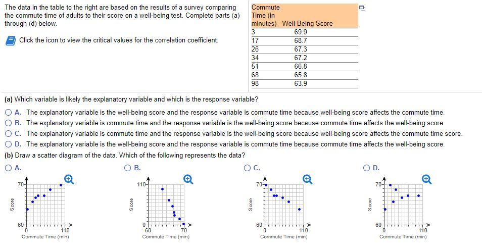Solved The data in the table to the right are based on the | Chegg.com