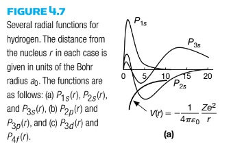 Solved Calculate the average value of r for the 1s state of | Chegg.com