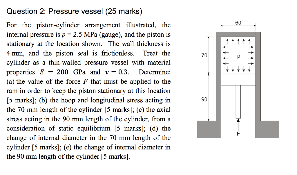 Solved For the piston-cylinder arrangement illustrated, the | Chegg.com