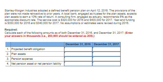 Solved Stanley-Morgan Industries adopted a defined benefit | Chegg.com Solved Stanley-Morgan Industries adopted a defined benefit | Chegg.com