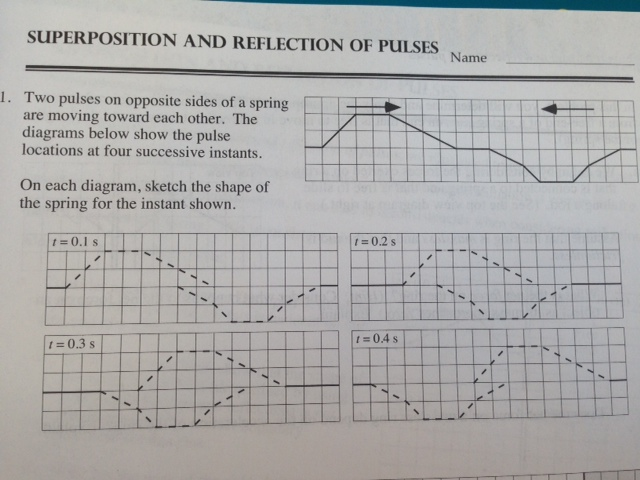 Solved SUPERPOSITION AND REFLECTION OF PULSES Name 1. Two | Chegg.com