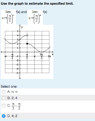 Solved Use the graph to estimate the specified limit. lim x | Chegg.com