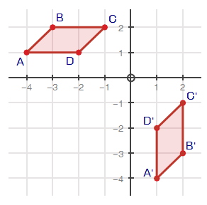 Solved What set of transformations are applied to | Chegg.com