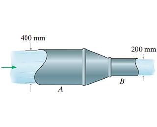 Solved As the air flows through the transition from A to B | Chegg.com