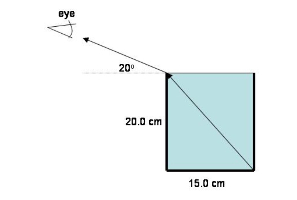 Solved You are trying to determine the index of refraction | Chegg.com