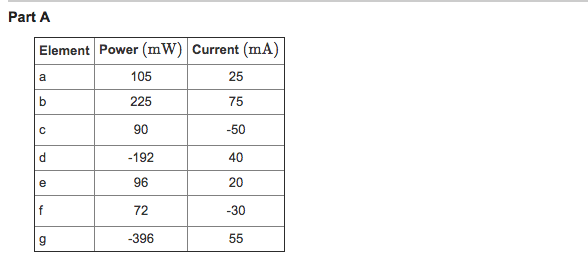 Solved The current and power for each of the interconnected | Chegg.com