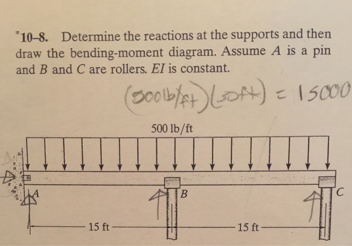 Solved Determine The Reactions At The Supports Then D - vrogue.co Solved Determine The Reactions At The Supports Then D - vrogue.co
