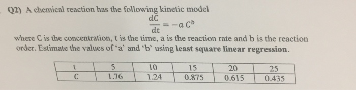 Solved A chemical reaction has the following kinetic model | Chegg.com