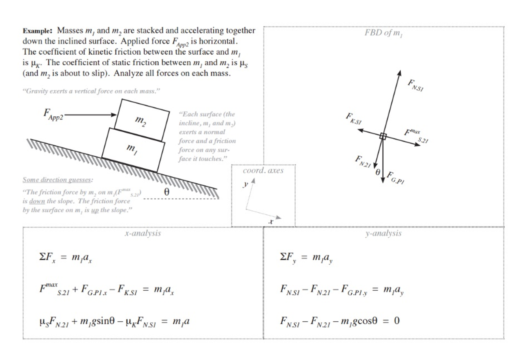Solved Draw a Free Body Diagram and Utilize Newton's Second | Chegg.com