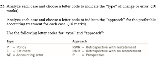Solved 23. Analyze each case and choose a letter code to | Chegg.com