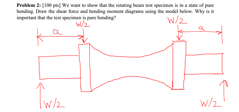 Solved Problem 2: [100 pts] We want to show that the | Chegg.com