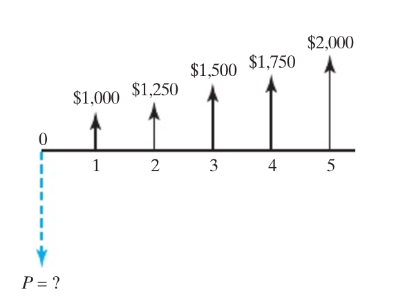 Solved How much do you have to deposit now in your savings | Chegg.com