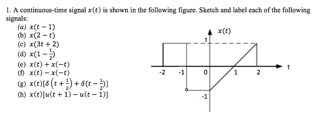 Solved A continuous-time signal x(t) is shown in the | Chegg.com