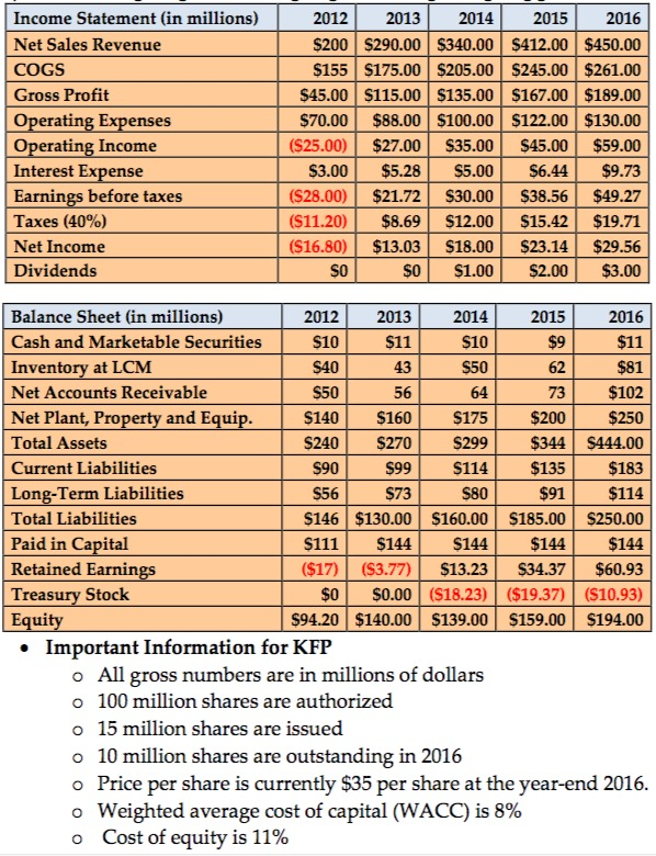 Solved 23. What is the return on net operating assets (RNOA) | Chegg.com