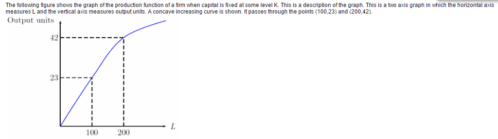 Solved Is this the graph of a production function | Chegg.com