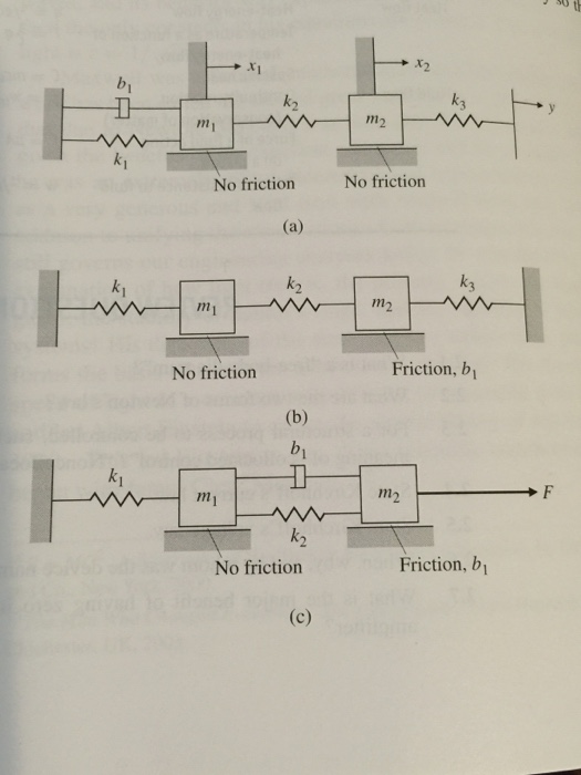 Solved Find transfer function for figure a, state space | Chegg.com