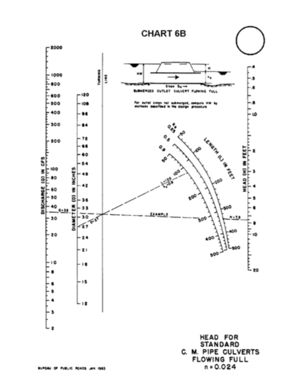 Solved (25 points) Design a rectangular concrete box | Chegg.com