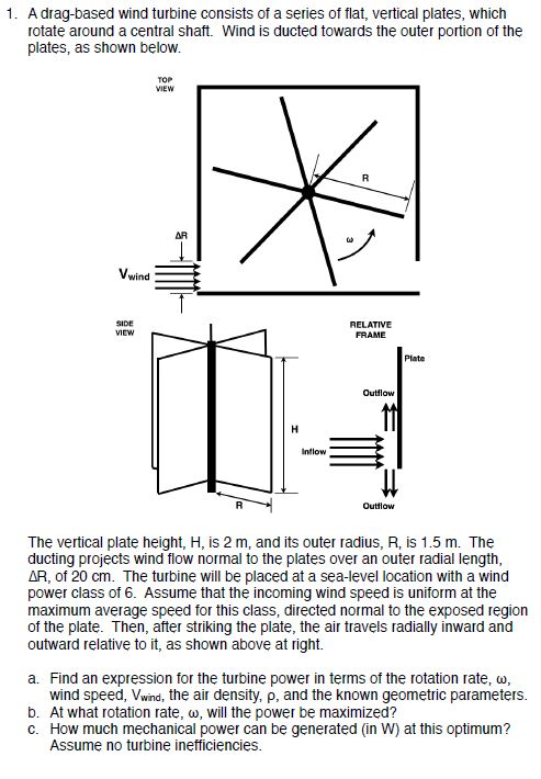 Solved A drag-based wind turbine consists of a series of | Chegg.com